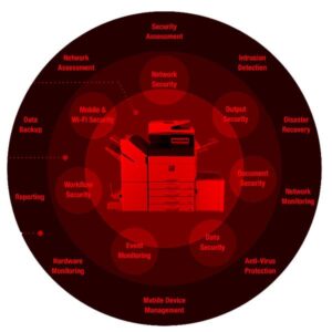 Office Technology, Managed Services, & IT Solutions - Les Olson IT